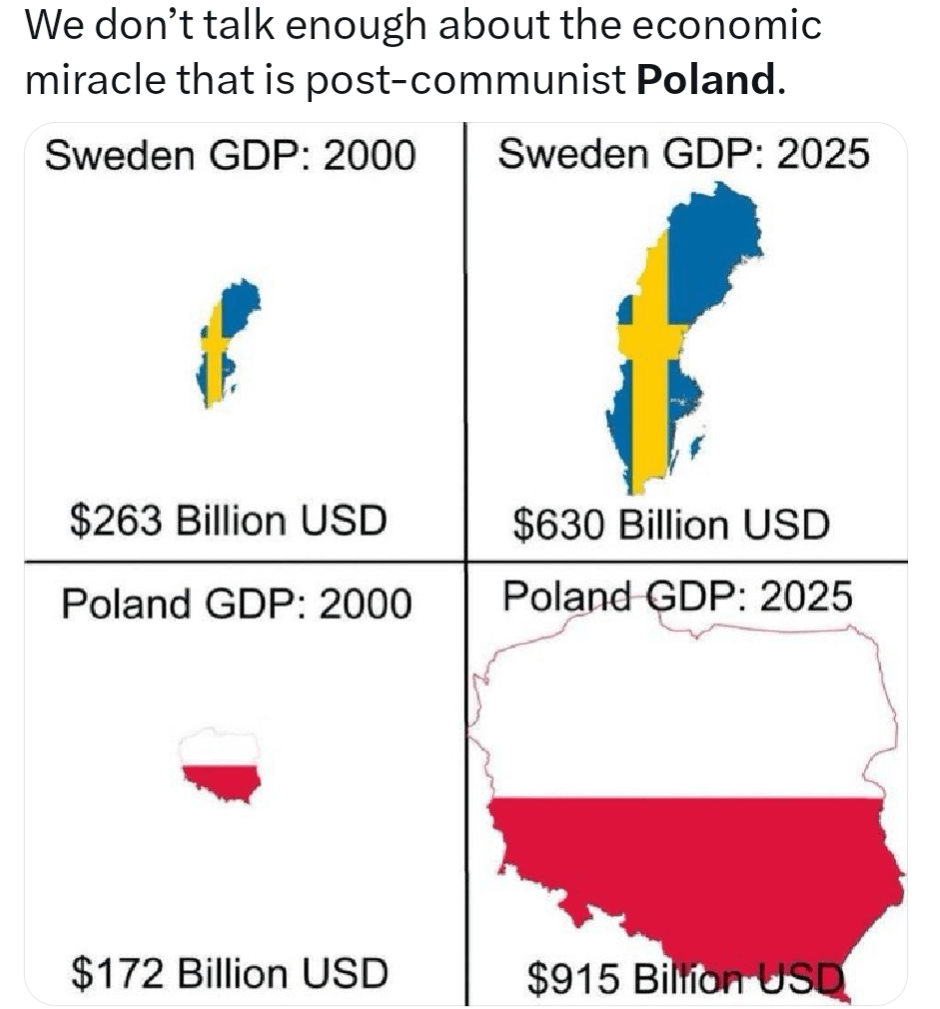 What free trade and open borders can achieve in 25 years after decades ...