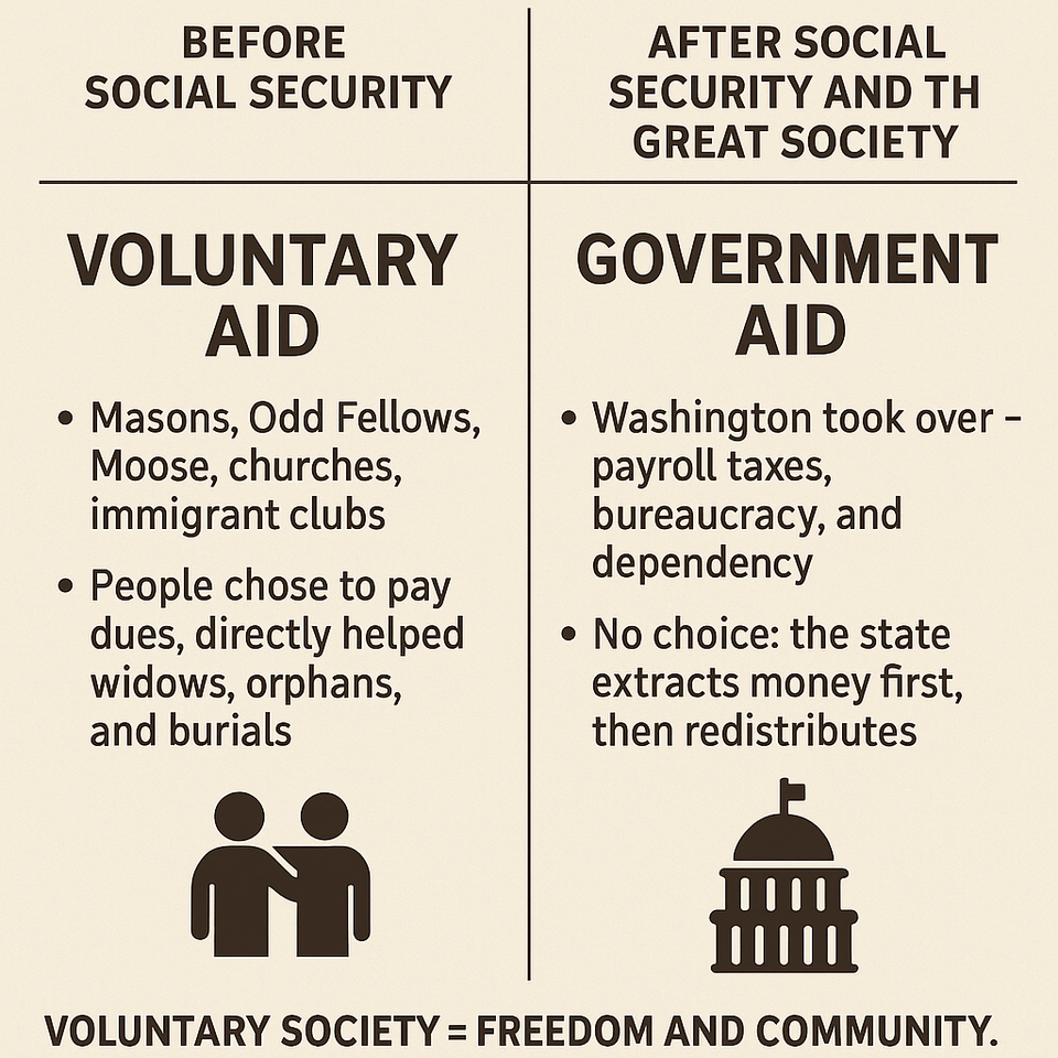 Title: The Rise, Peak, and Fall of America’s Mutual Aid Societies ...