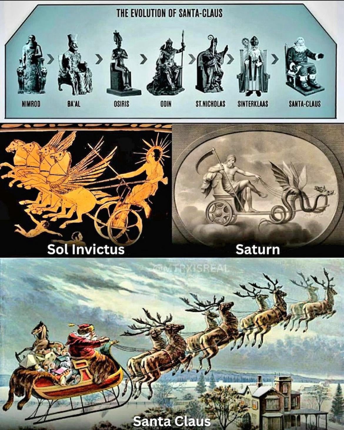 The evolution of Santa-Claus. - Peter Theil